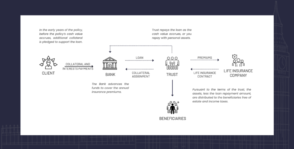 How It Works - Global Wealth